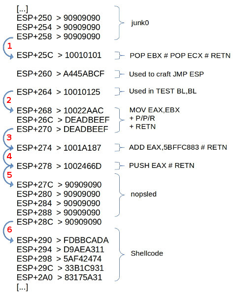 Easy File Management Web Server V53 Exploit Kung Fu Rce Security